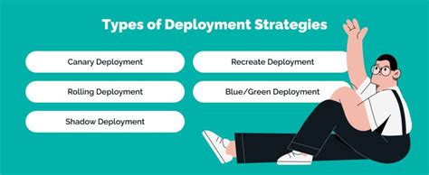 Mary Maksymiv On Linkedin Deploymentstrategies Softwaredevelopment Techmagic Stayaheadofthegame