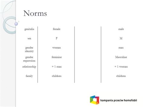 An Advocacy Perspective On Transinclusive LGBT Activism Ppt Download