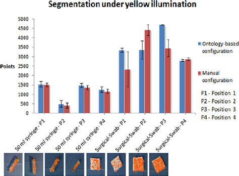 Segmentation Of Instruments In Different Positions Under Yellow