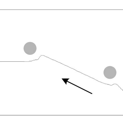 2 Path Of An Agent Avoiding Two Obstacles The Arrow Indicates The