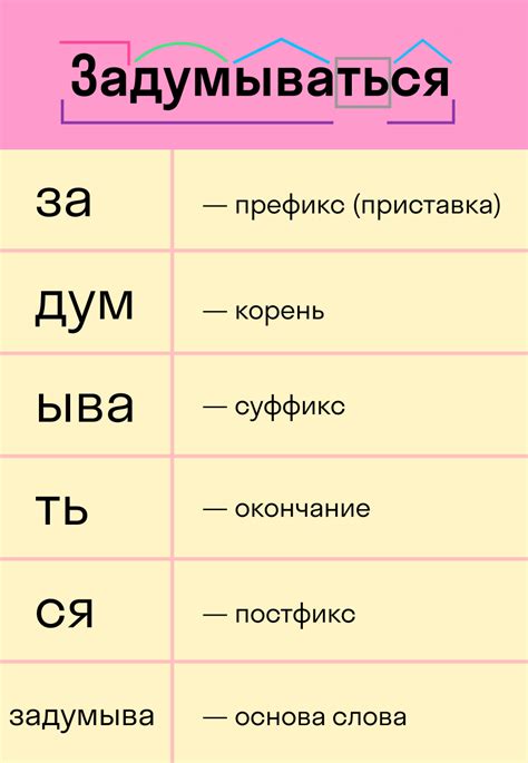 Правописание возвратных и невозвратных глаголов в настоящем и будущем времени 4 класс презентация