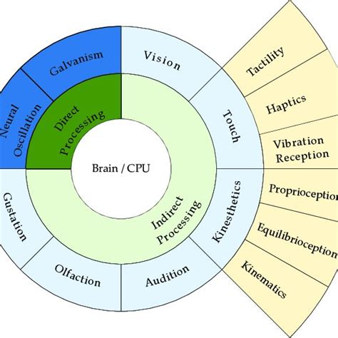 Pdf Multimodal Interaction Systems Based On Internet Of Things And Augmented Reality A