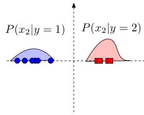 GitHub AmirNiaraki Naive Bayes Classifier This Project Is An Implementation Of Naive Bayes