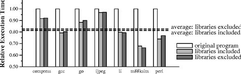 Figure 9 From A Link Time Optimizer For The Compaq Alpha Semantic Scholar