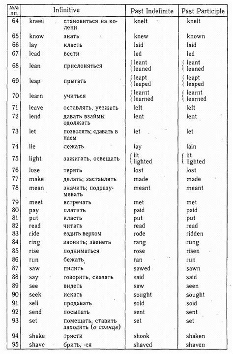 Таблица неправильных глаголов распечатать