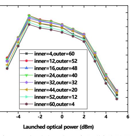 Example Of Binary Svm Download Scientific Diagram