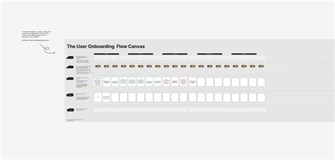The User Onboarding Flow Canvas V1 [template] Figma