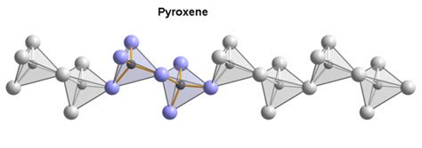 Difference Between Isomorphism And Polymorphism Definition