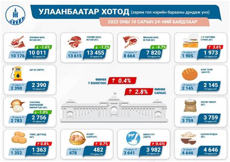 Сүүний үнэ литр тутамдаа 340 төгрөгөөр нэмэгджээ