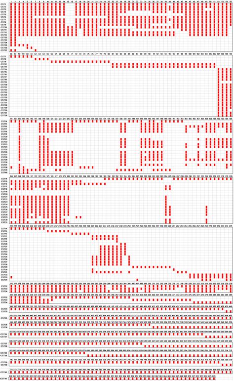 Graphic Representation Of The Arrays Of Spacers In The Crispr Cas Download Scientific Diagram