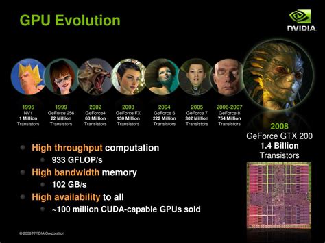 Ppt Parallel Computing On Manycore Gpus Powerpoint Presentation Free