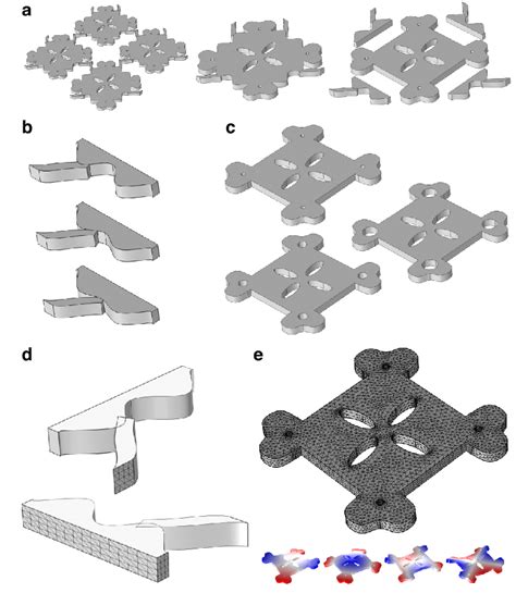 Simulating A Lattice By Dynamic Substructuring A The Lattice Is Download Scientific Diagram