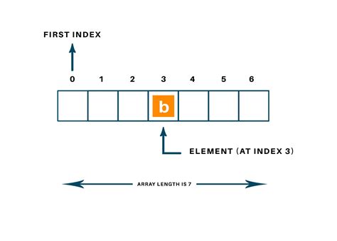 Java Instantiate Array With Values 341751 Java Array Initialization