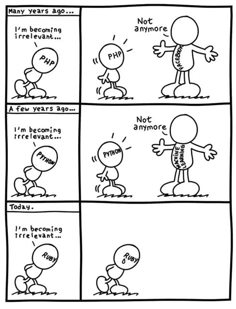 Monday Memes Coder Memes Humor Jokes Monday Memes Coder Memes Humor Jokes