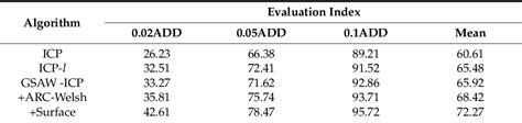 Figure 1 From A Global Structure And Adaptive Weight Aware Icp Algorithm For Image Registration