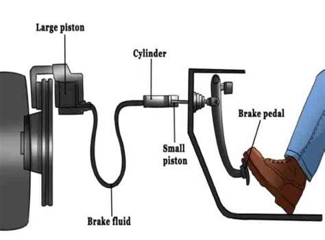 Fluid Pressure Numerical Isc Class 11 Physics Nootan Solutions Icsehelp