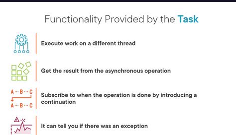 Github Johanalex566asynchronousprogramming By Filip Ekberg Asynchronous Programming