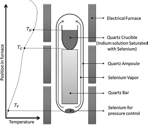 Schematic Diagram Of The Temperature Difference Method Under Controlled Schematic Diagram Of The Temperature Difference Method Under Controlled