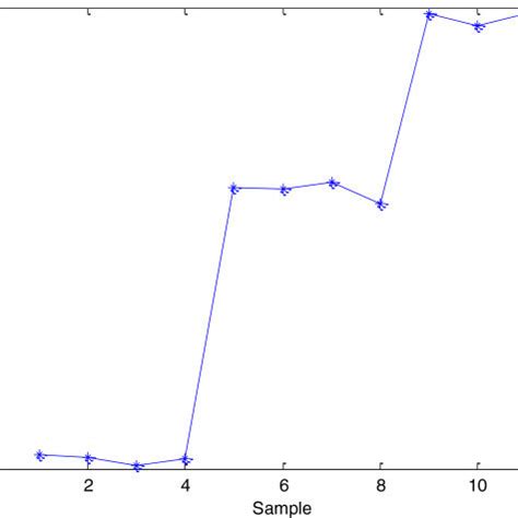 FDA Map For Performance Assessment Download Scientific Diagram