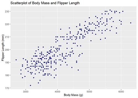 Chapter 7 Basic Plotting And Visualization Python And R