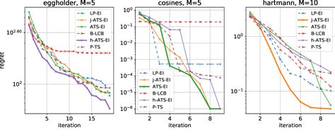 Sampling Acquisition Functions For Batch Bayesian Optimization