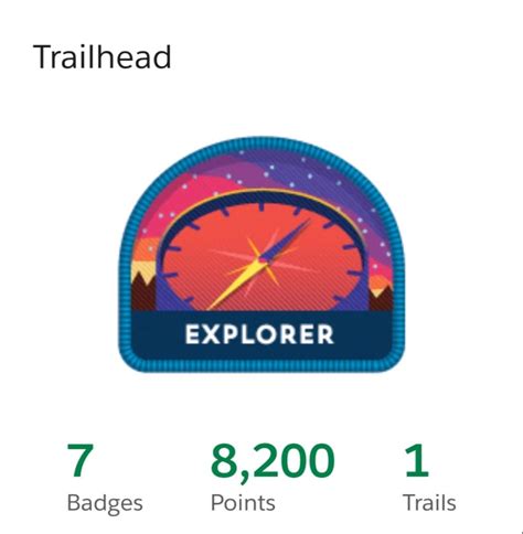 Pooja Lakshmi T On Linkedin Salesforce Salesforceadministrator