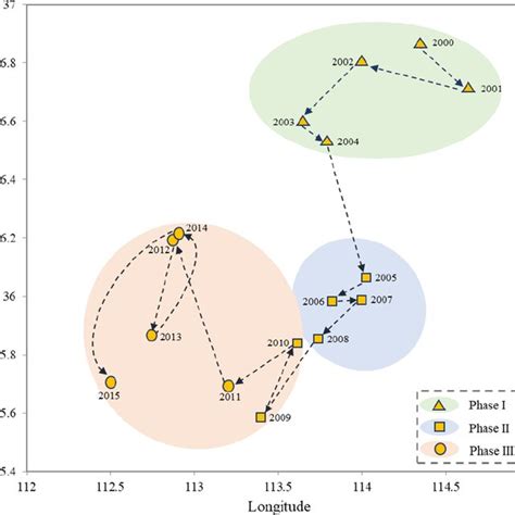 The Spatial Temporal Evolution Of Chinas Ercemi Download Scientific Diagram