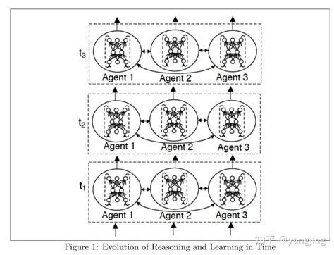 【论文笔记】neural symbolic computing 知乎