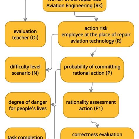 Block Diagram Of The Algorithm Download Scientific Diagram