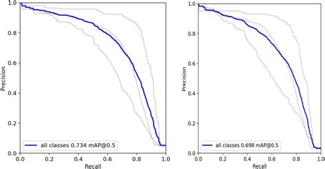 Relationship Curve Between Accuracy And Recall Download Scientific Diagram Relationship Curve Between Accuracy And Recall Download Scientific Diagram