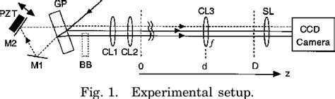 Figure 1 From Optical Phase Retrieval By Phase Space Tomography And Fractional Order Fourier