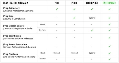 JFrog Platform JFrog