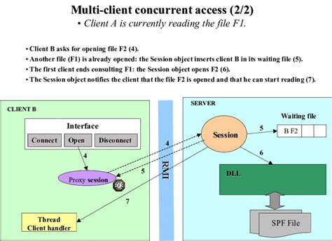 Java Platform Workbench Slide 11 Download Scientific Diagram