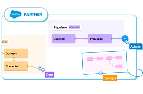 Salesforce Process Management Made Simple