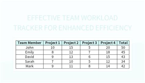Free Workload Tracker Templates For Google Sheets And Microsoft Excel Slidesdocs