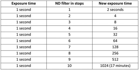 Nd Filters In Depth Guide For Beginners — The School Of Photography