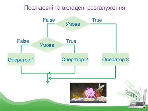 Послідовні та вкладені розгалуження Урок 11 презентация онлайн