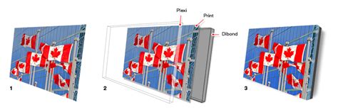 Canada Face Mounting Prints On Acrylicplexiglass Acrylic Face Mounting