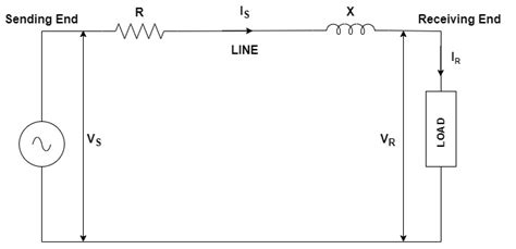 Determination Of The Abcd Parameter For A Short And Medium