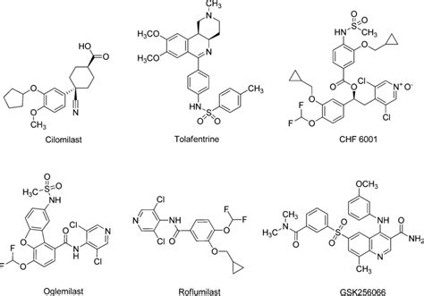Pde4 Inhibitors Under Clinical Trial For Asthma And Copd Download