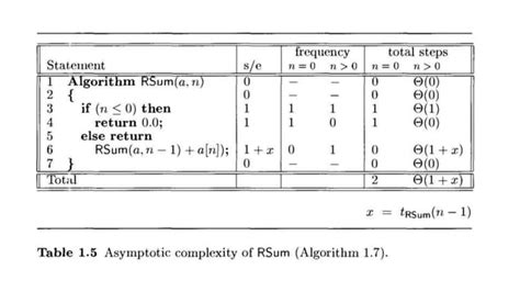 Asymptotic Notationsbig O Omega Theta Pptx Business Accounting And Finance Business