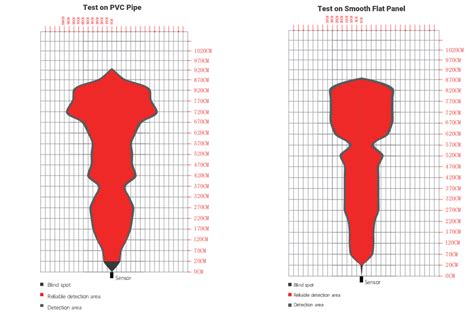 Urm06 Narrow Beam Ultrasonic Distance Sensor 20～1000cm Analog