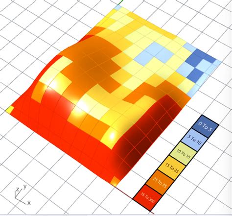 Ghpython Coding Site Evaluation Degree Of Slope Iii