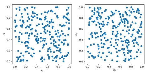 statistics scipy stats — scipy v1 8 0 manual
