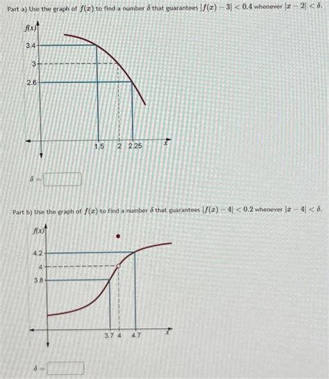 Solved Part a Use the graph of f x to find a number δ that Chegg com