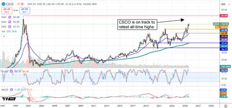 Cisco Systems The Only Ai Stock Income Investors Need…