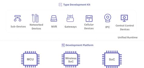 Set Up Environment Archived Documents Tuya Developer
