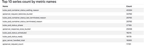 高可用prometheus：常见问题 Clsn 惨绿少年博客