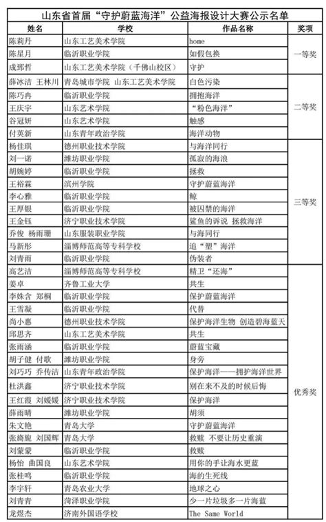 我系学生荣获守护蔚蓝海洋公益海报设计大赛三等奖 德州职业技术学院建筑园林工程系