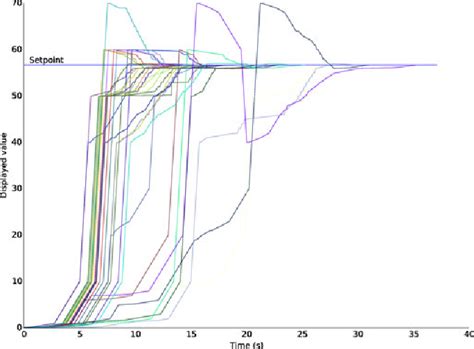 Figure 10 From A Human Operator Model For Medical Device Interaction
